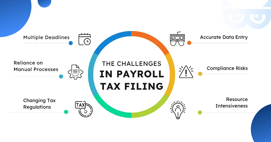 TaxBandits API- Revolutionizing Payroll Tax Compliance | TaxBandits